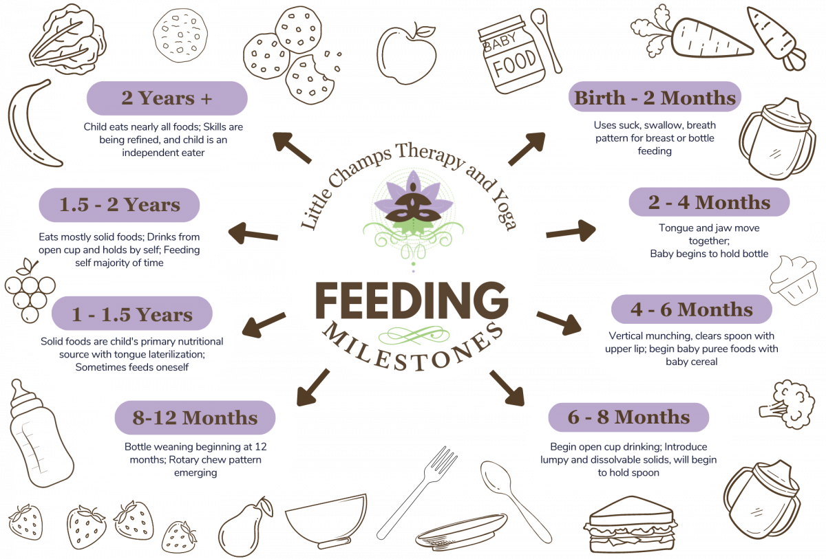 In Home Feeding Therapy Boca Raton| Feeding Therapy Near Me
